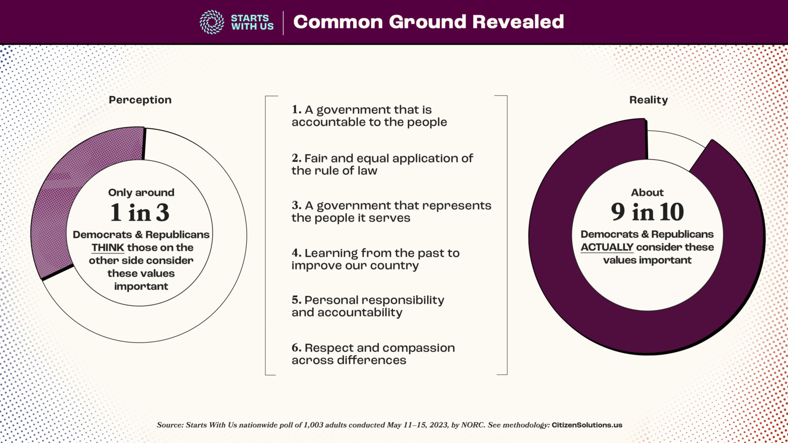 Builders Movement - Citizen Solutions